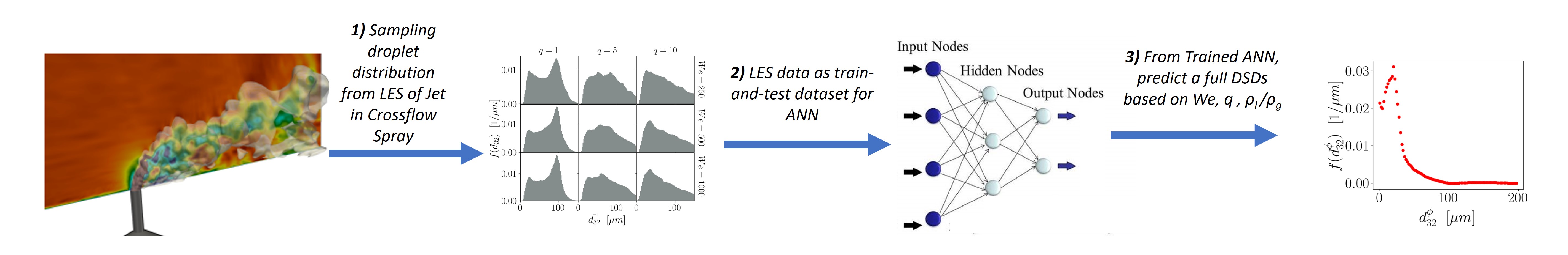 Cryogenics Fluid Dynamics Lab, Department of Engineering Science ...